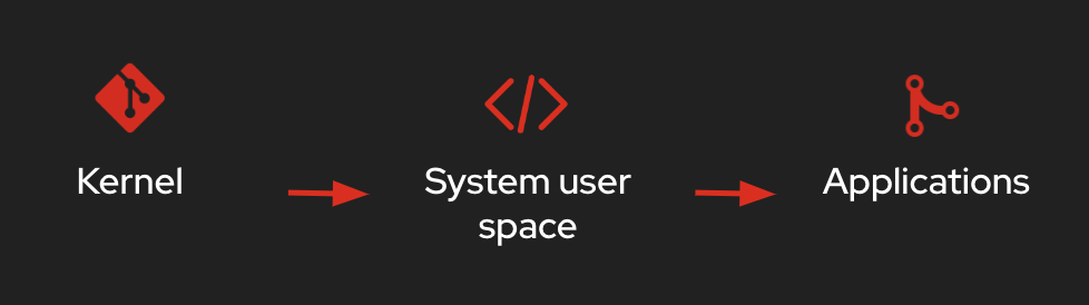 Getting Started Linux Tutorial