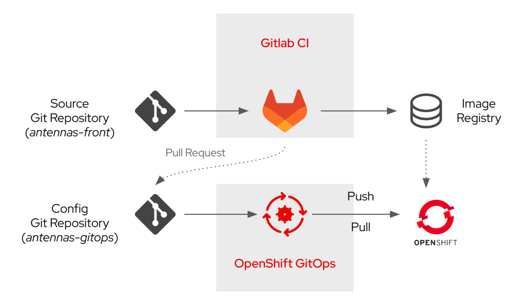 Untitled :: Openshift Hackathon